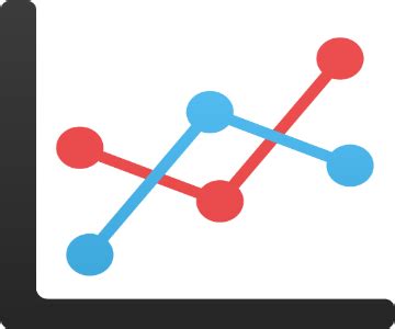 What Chart Library To Use In React