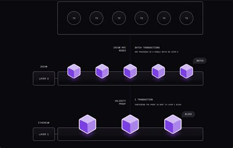 What Is Polygon ZkEVM A Full Overview NOWPayments