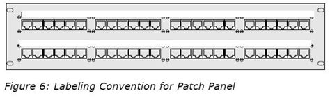 Adc Video Patch Panel Label Template Parahyena