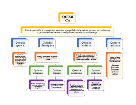 Mapa Conceptual Quimica Pdf Química Importar