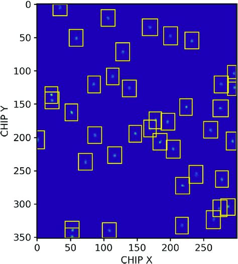 example acquisition with many different tracks and corresponding rois