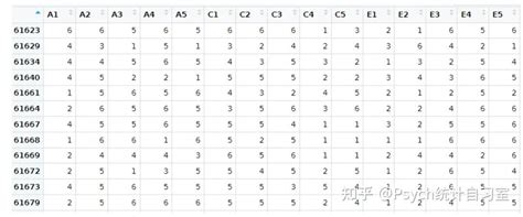 经典测量理论中的项目分析介绍及spss R实现 知乎