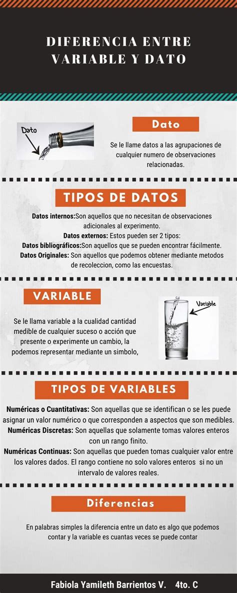 Diferencia Entre Dato Y Variable Tareas Experimentos Observacion