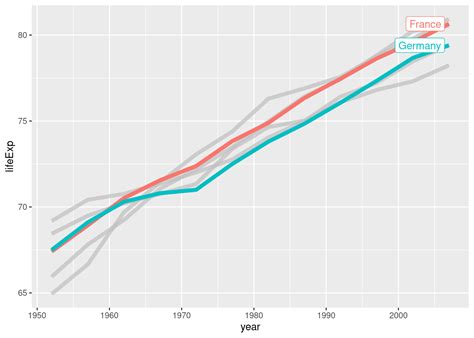 Common Ggplot Mistakes R Bloggers