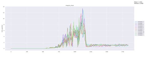 Make `localintegrity` Task Stand Alone · Issue 10765 · Wazuhwazuh