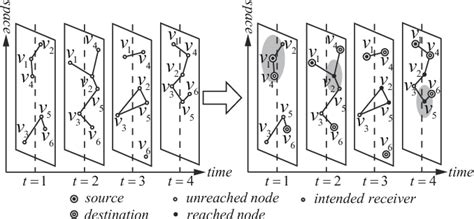 Figure 1 From Joint Optimization Of Multicast Energy In Delay Constrained Mobile Wireless