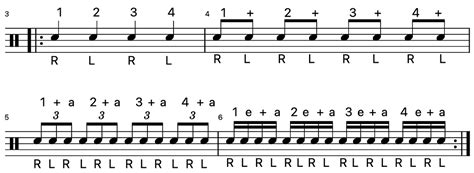 Beginner S Guide To Reading Drum Sheet Music