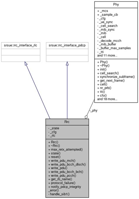 5g mag reference tools mbms modem rrc class reference