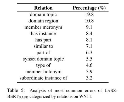 Lass Joint Language Semantic And Structure Embedding For Knowledge Graph Completion 论文解读 Csdn博客