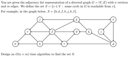 Solved You Are Given The Adjacency List Representation Of A Chegg