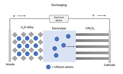 Lithium Silicon Batteries Solid State Chemistry Aalto Aalto