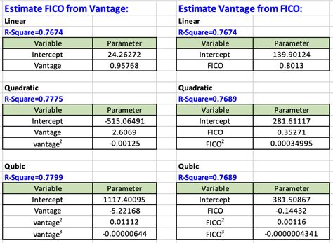 Maxdecisions Fico 9 Vs Vantage 4 The Final Verdict Maxdecisions