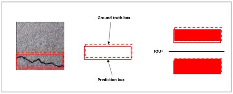 Lightweight Crack Automatic Detection Algorithm Based On Tf Mobilenet