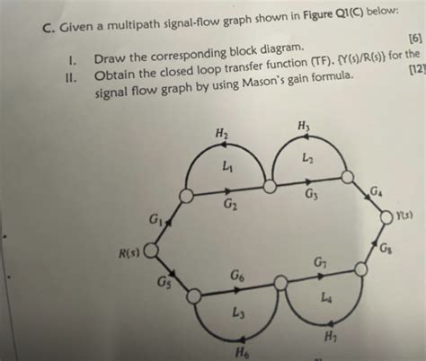 Solved C ﻿given A Multipath Signal Flow Graph Shown In