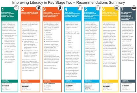 Eef On Twitter Developing Fluency At The Right Time Can