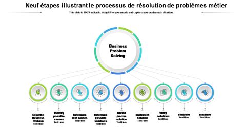 top 10 des modèles de résolution de problèmes d entreprise avec des