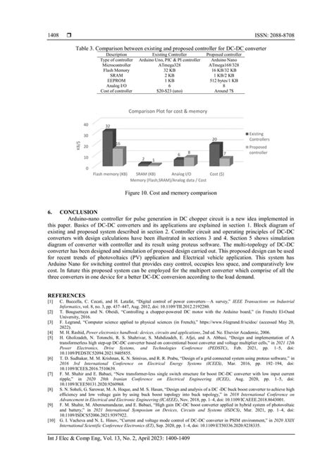 Design And Simulation Of Arduino Nano Controlled Dc Dc Converters For