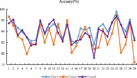Figure From Classification Of EEG Signals Based On CNN Transformer Model Semantic Scholar