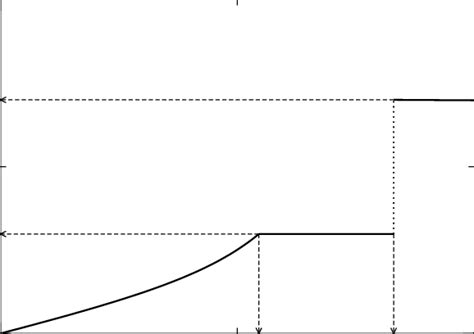 Schematic Form Of The Order Parameter Function Qx In The 1 Frsb Phase