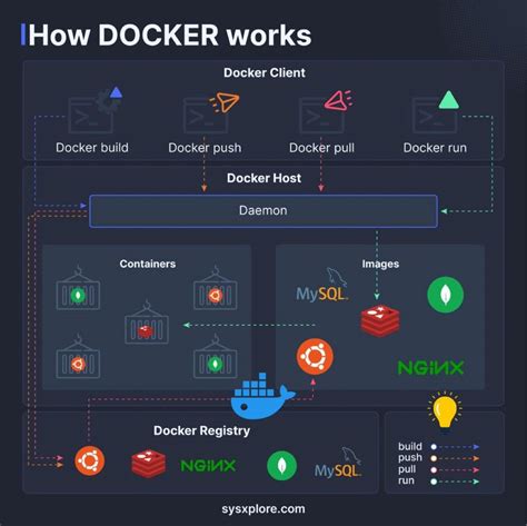 what is docker a useful tool for developers manish kumar singh