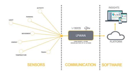 What Is Lpwan Candt Rf Antennas Manufacturer