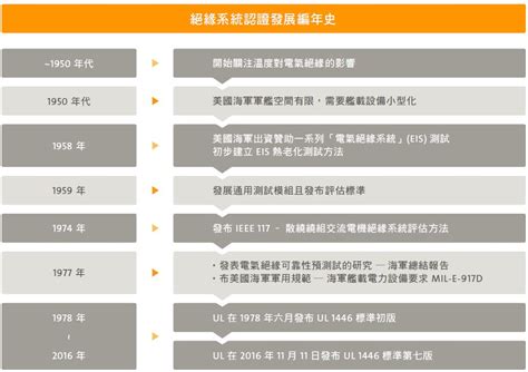 Ul 1446 標準更新暨高壓絕緣系統認證 Ul Solutions Taiwan