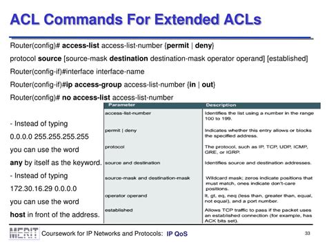 PPT IP QoS PowerPoint Presentation Free Download ID
