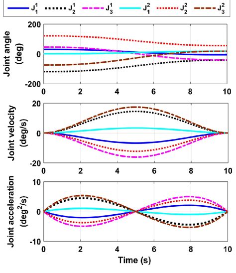 Planned Joint Trajectories Download Scientific Diagram
