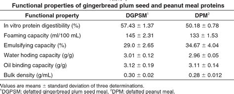 Dolichol Phosphate Mannose Synthase Complex Semantic Scholar