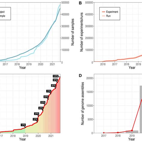 Pdf Database Resources Of The National Genomics Data Center China National Center For