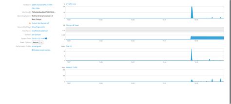 Persistent Metrics Vs Store Performance Data · Issue 10626 · Cockpit