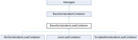 Enfusion Script Api Baseserializationloadcontainer Interface Reference