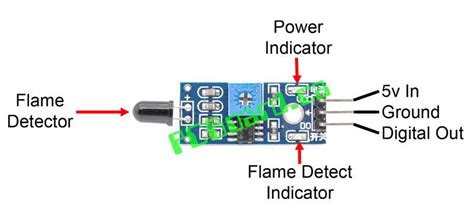 Sensor De Fuego Para Arduino Makerelectronico