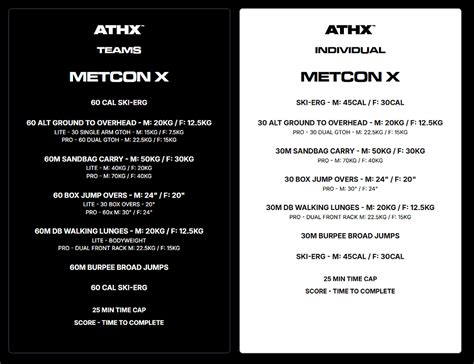 2026 Athx Workouts Released