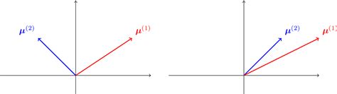 Figure 2 From On The Convex Hull Of Two Planar Random Walks Semantic