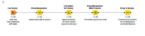 reading txt files and separating them into columns knime analytics
