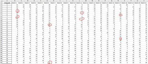 Arrays Excel Vba Producing All Combinations Of A Range Of Values