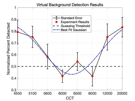 File Pytlarz Results1 Png Psych 221 Image Systems Engineering