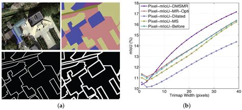 Remote Sensing Free Full Text Learning Dual Multi Scale Manifold Ranking For Semantic