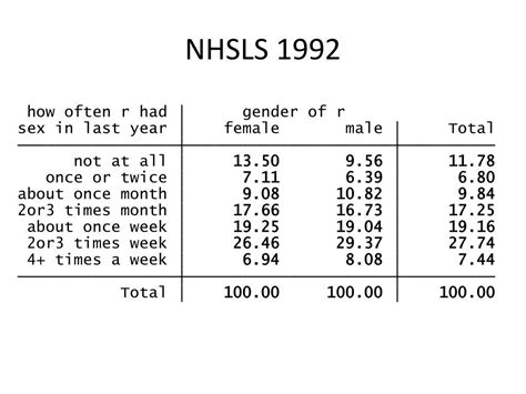 PPT The Economics Of Sex PowerPoint Presentation Free Download ID