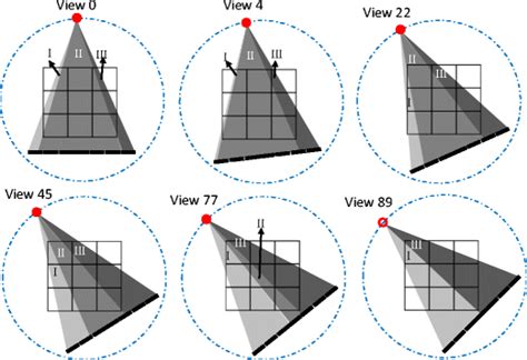 Schematic Diagrams Of View Positions And Shapes Of Projectionimage Download Scientific Diagram