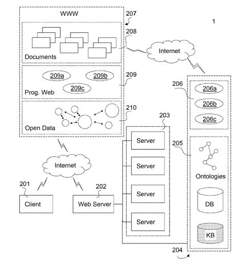 Non Linear System Models Patented Technology Retrieval Search Results Eureka Patsnap