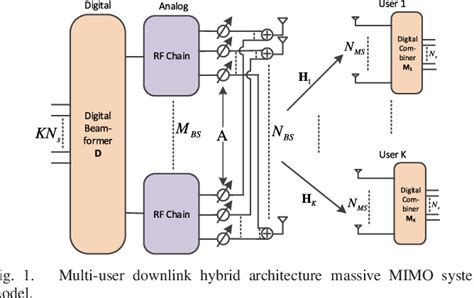 Figure 1 From Mggan Based Hybrid Beamforming Design For Massive Mimo