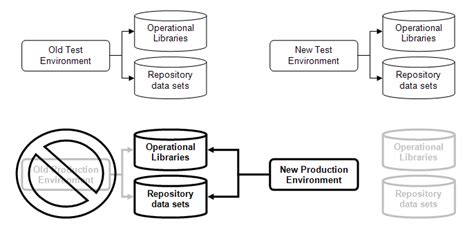 Part 1 Upgrade Procedures