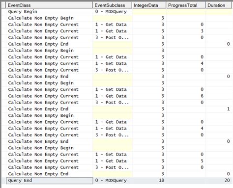 chris webb s bi blog monitoring ssas multidimensional non empty