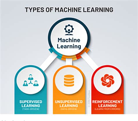 Figure 1 From Granite Classification Using Machine Learning And Edge Computing Semantic Scholar
