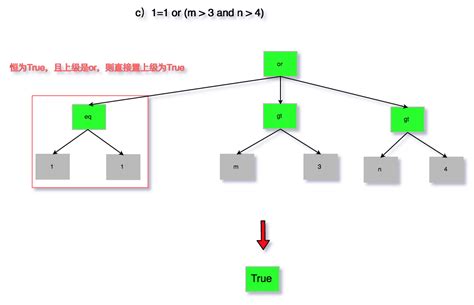 MySQL MySQL中SQL是如何解析的 Java 全栈知识体系