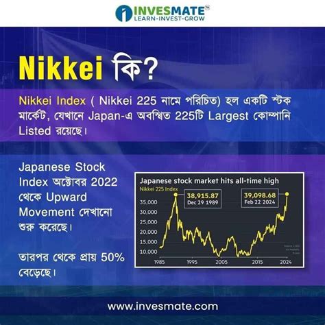বিগত 34 বছরের অপেক্ষার পর Nikkei 225 সম্প্রতি New High তৈরি করেছে