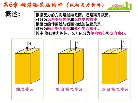第6章钢筋混凝土纵向受力构件word文档在线阅读与下载免费文档