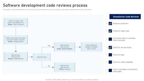 Software Development Code Powerpoint Templates Slides And Graphics